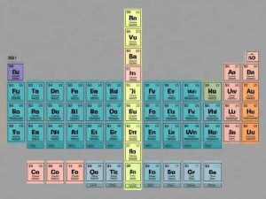 Vertical Column In The Periodic Table - Sanalmagaza